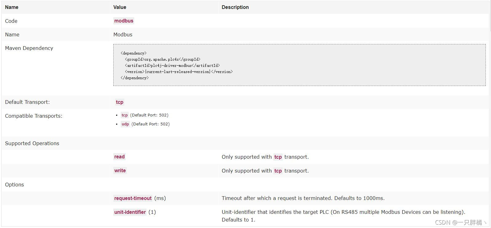 Apache-Plc4x-Modbus-Tcp学习记录（一）-CSDN博客