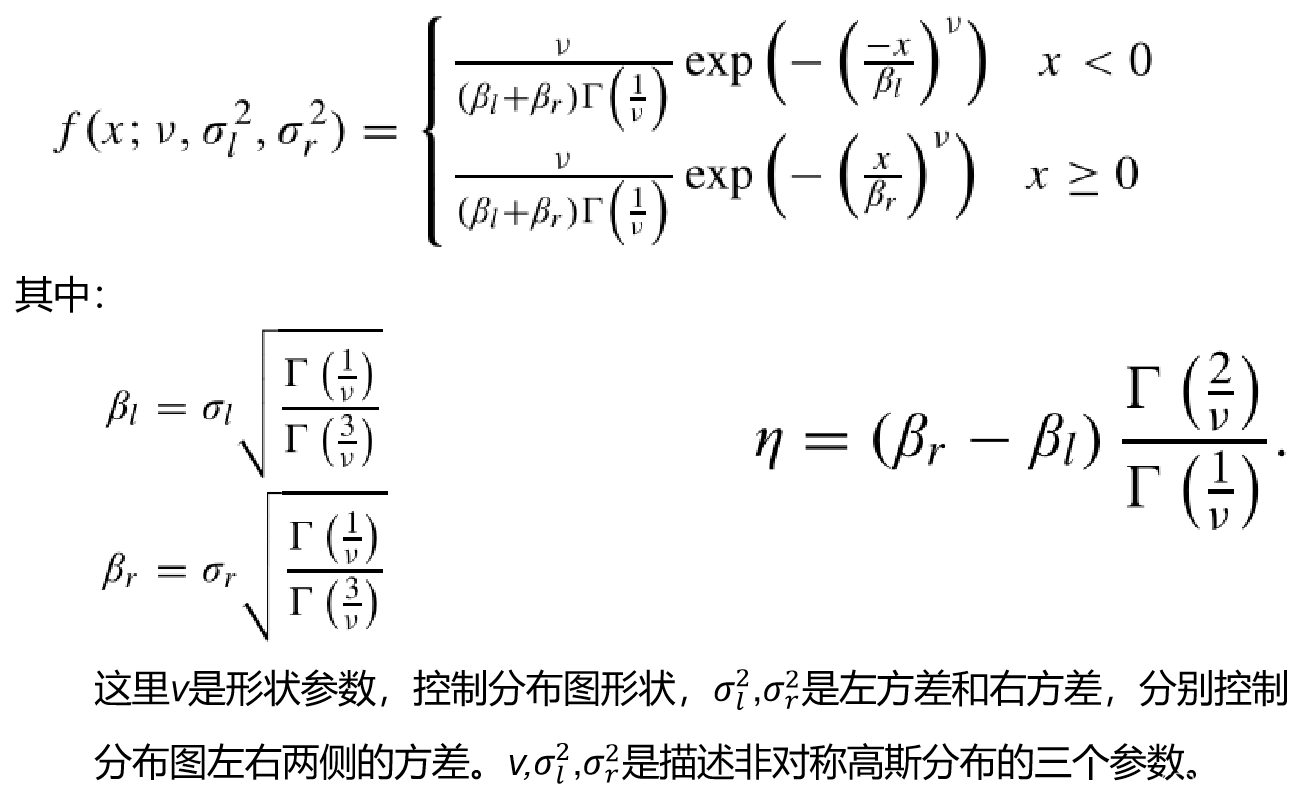 图像质量评估论文阅读记录No-Reference Image Quality Assessment in the Spatial Domain（BRISQUE）-CSDN博客