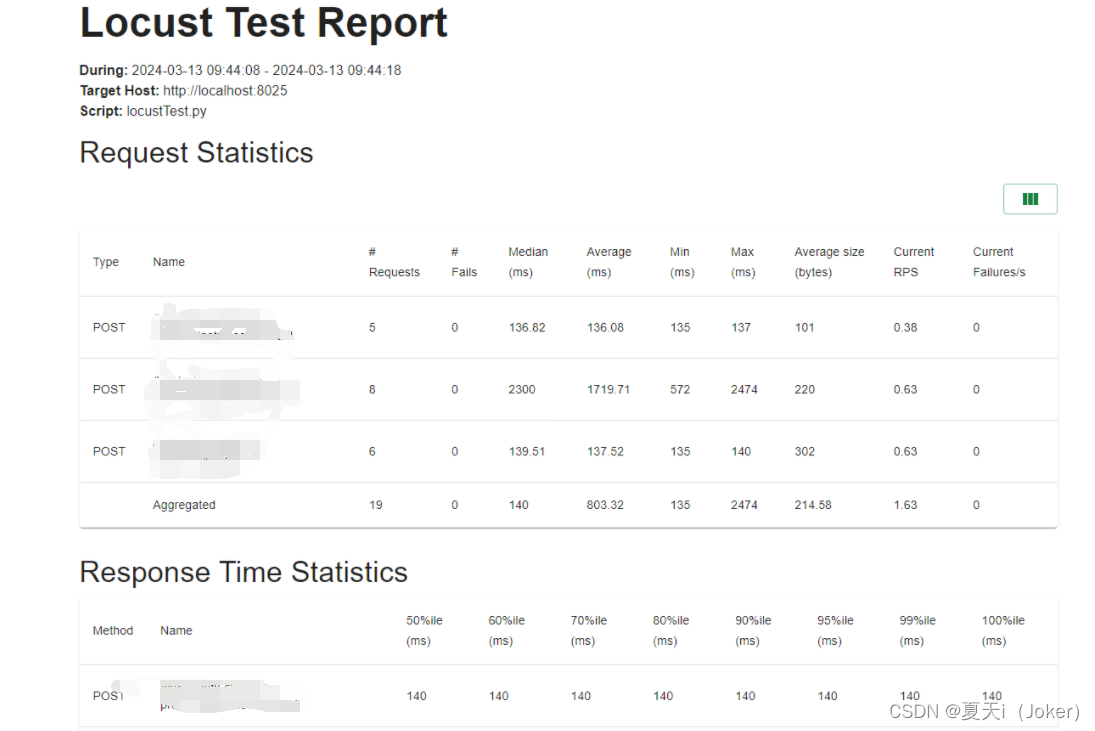 Locust - API压测_locust接口压测-CSDN博客