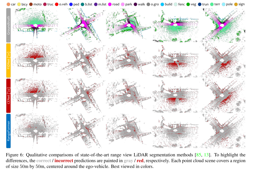 论文阅读：Rethinking Range View Representation for LiDAR Segmentation-CSDN博客