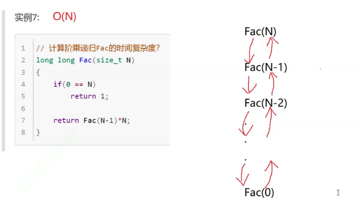 数据结构总结1:了解数据结构、时间复杂度、空间复杂度数据结构时间复杂度汇总 Csdn博客