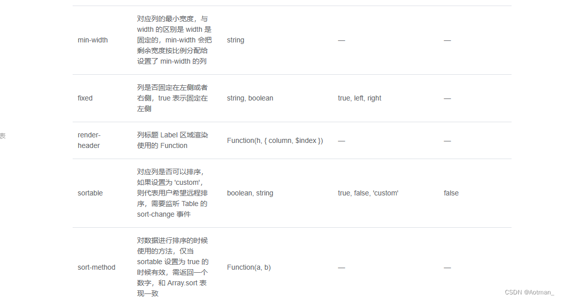 Element表格表头render-header自定义列表标题-CSDN博客