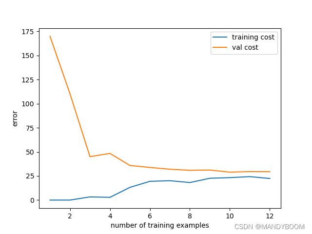 第06周:吴恩达机器学习课后编程题ex5方差偏差——Python_机器学习training cost-CSDN博客