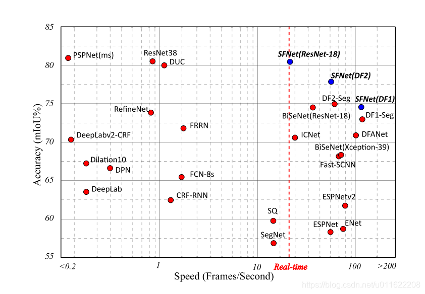【语义分割】——阅读代码理解/Semantic Flow for Fast and Accurate Scene Parsing_sfsegnet-CSDN博客