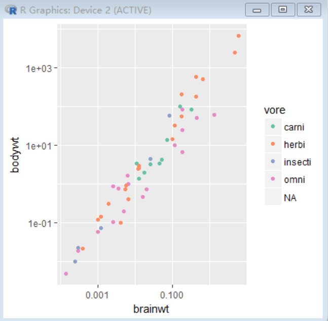 五、r语言可视化 Ggplot2之标度、坐标轴和图例详解lourgrey50什么意思 Csdn博客 