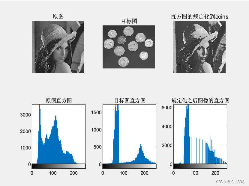 MATLAB与图像处理的那点小事儿~_histep-CSDN博客