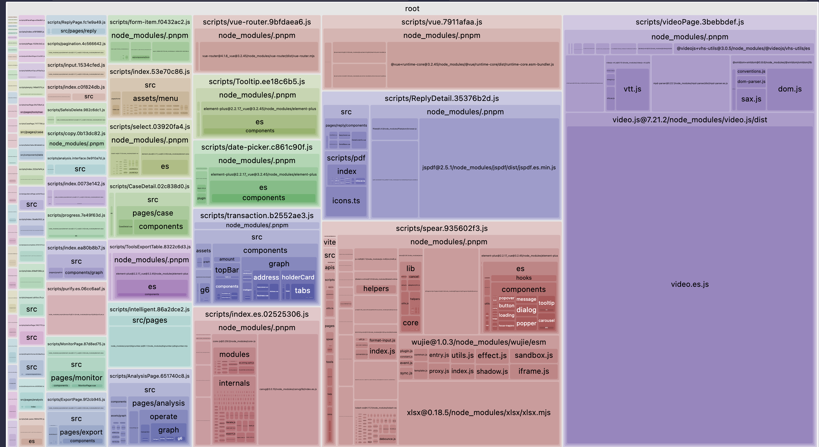 我是如何把 Vite 的打包时间从 110s 优化到 25s 的_vite 打包慢-CSDN博客