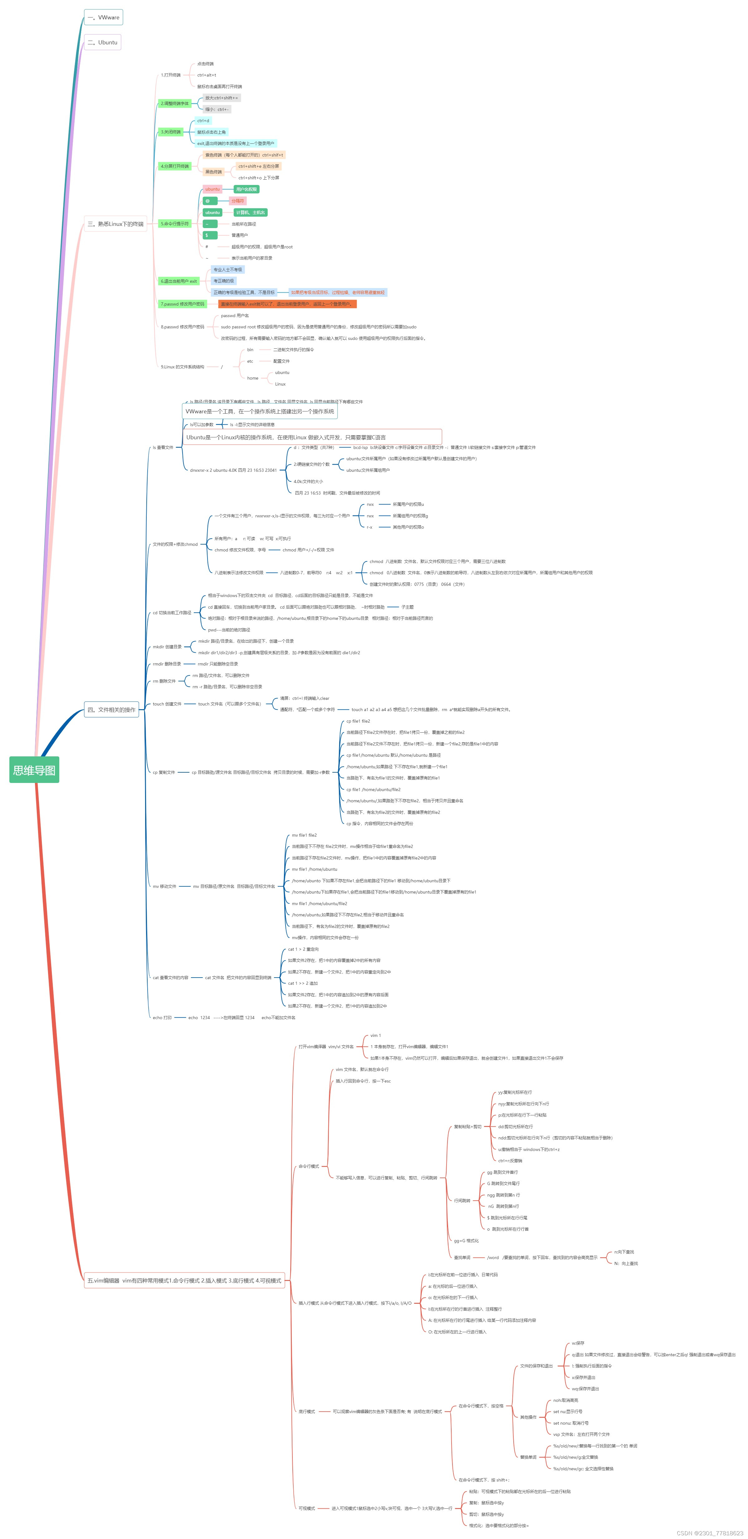 day1思维导图-CSDN博客