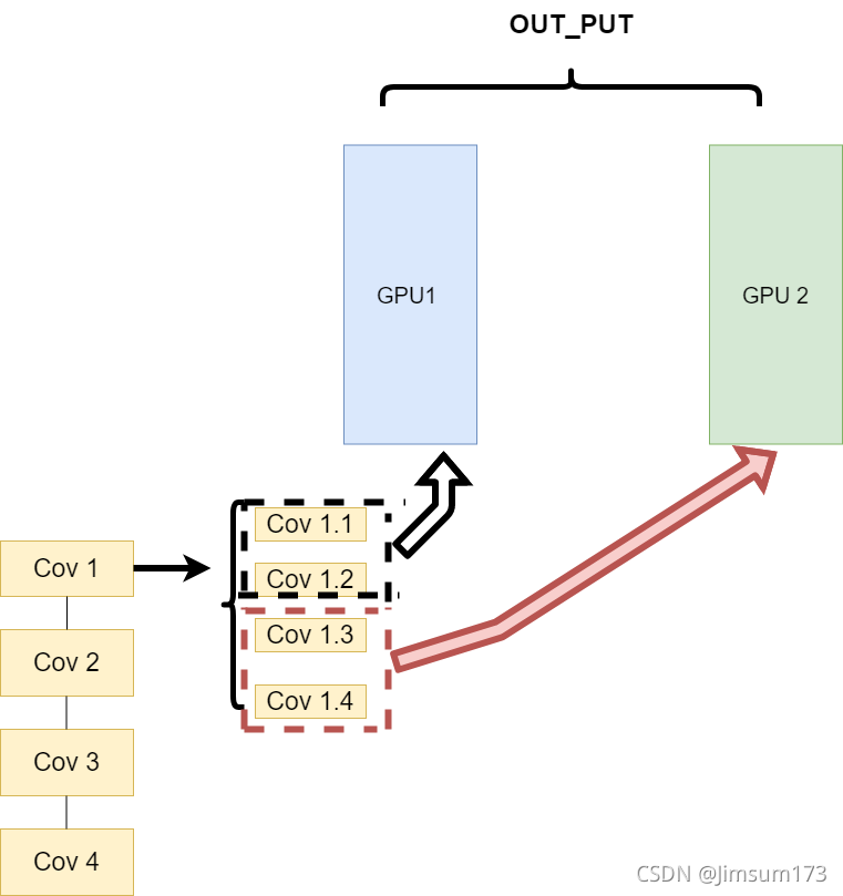 Learning note of《Through pytorch》chapter2-CSDN博客