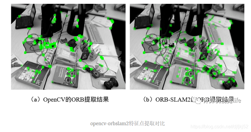 ORB-SLAM 解读(三) ORB特征点均匀化_orb特征均匀化的效果-CSDN博客