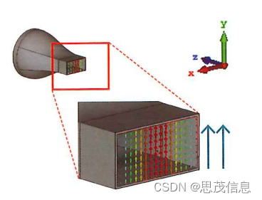 CST电磁仿真软件远场变更和结果相关【从入门到精通】_cst schematic电场-CSDN博客