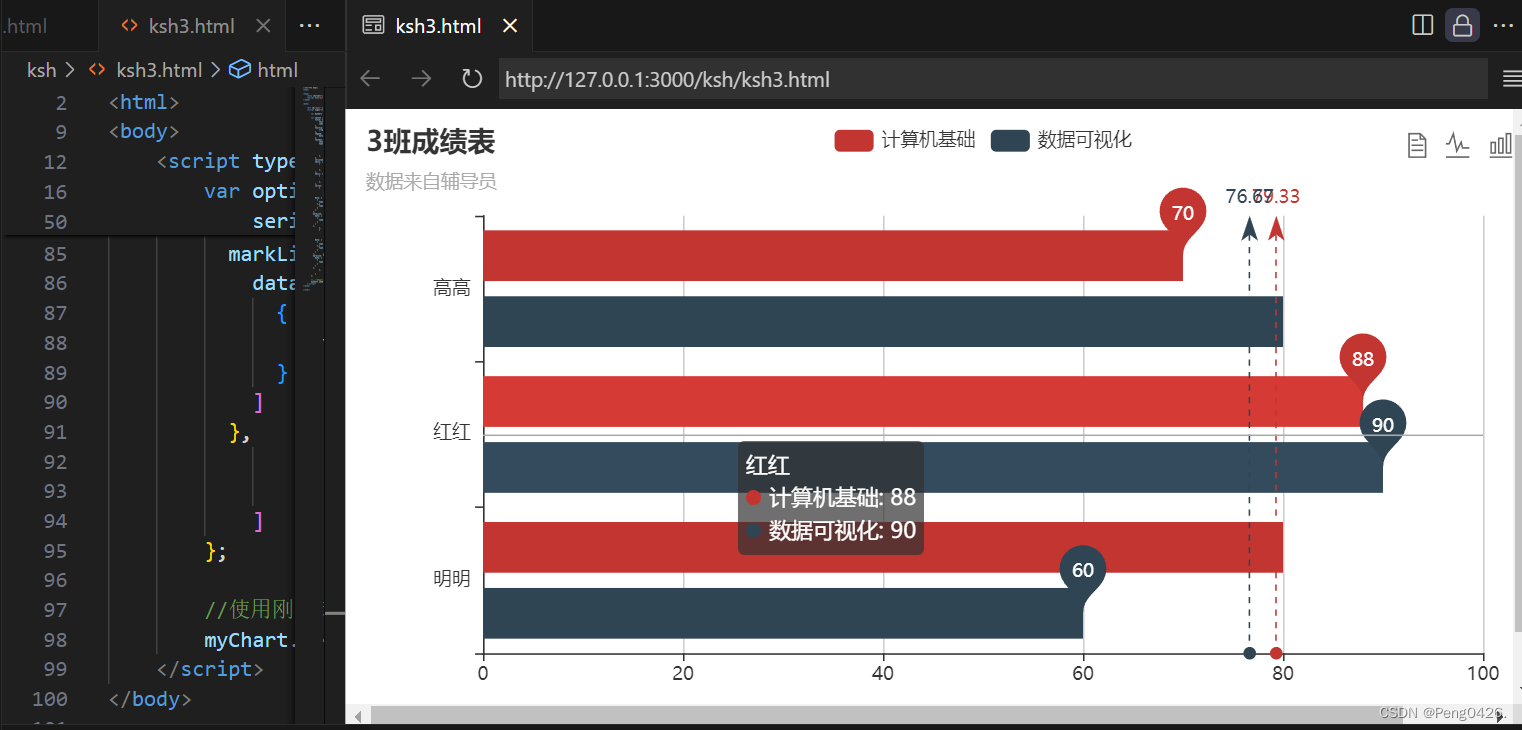 数据可视化-ECharts Html项目实战（1）_echarts实战-CSDN博客
