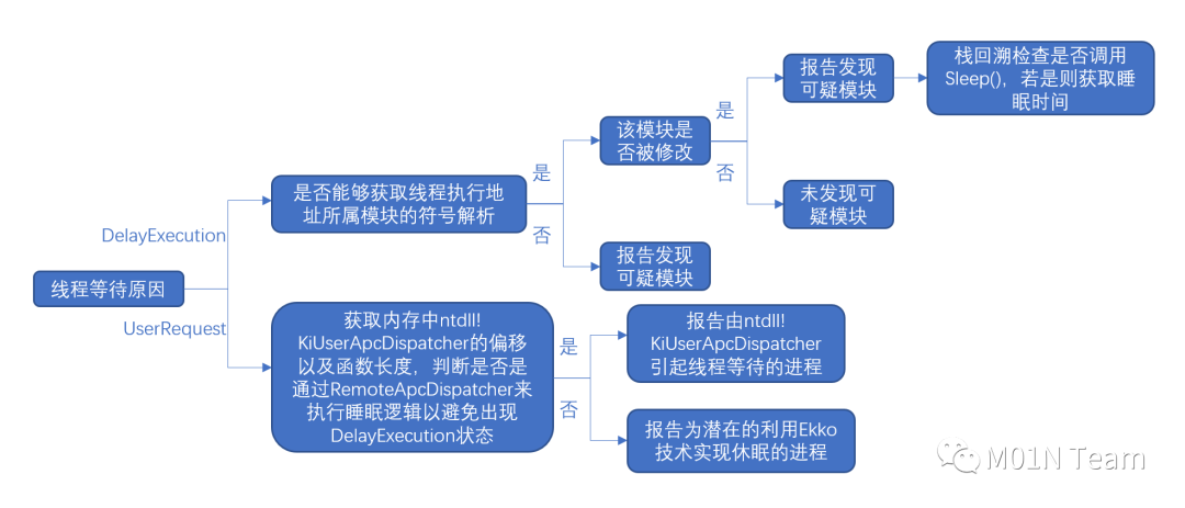 新型C2后门：Nighthawk与BruteRatelC4的高级睡眠技术-CSDN博客