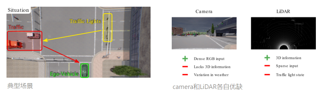【论文阅读】Multi-Modal Fusion Transformer for End-to-End Autonomous Driving-CSDN博客