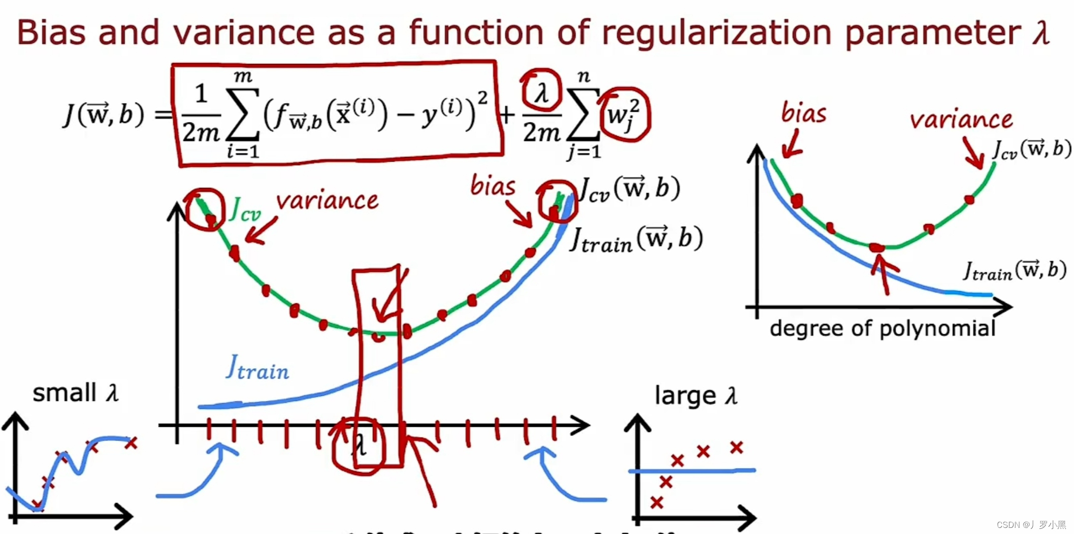 机器学习 day30（正则化参数λ对模型的影响）_正则化参数λ如何影响您的模型-CSDN博客
