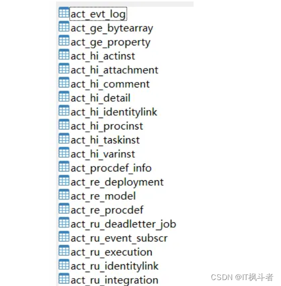 SpringBoot 整合 Activiti7 实现工作流_若依框架结合activiti7-CSDN博客