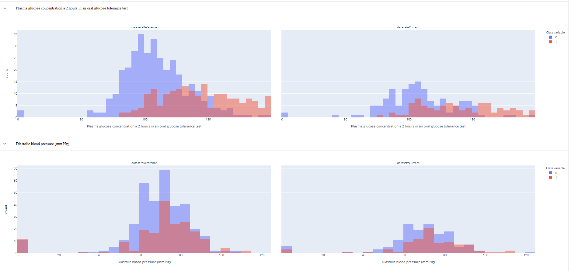 工具系列：PyCaret介绍_模型训练详细教程-CSDN博客