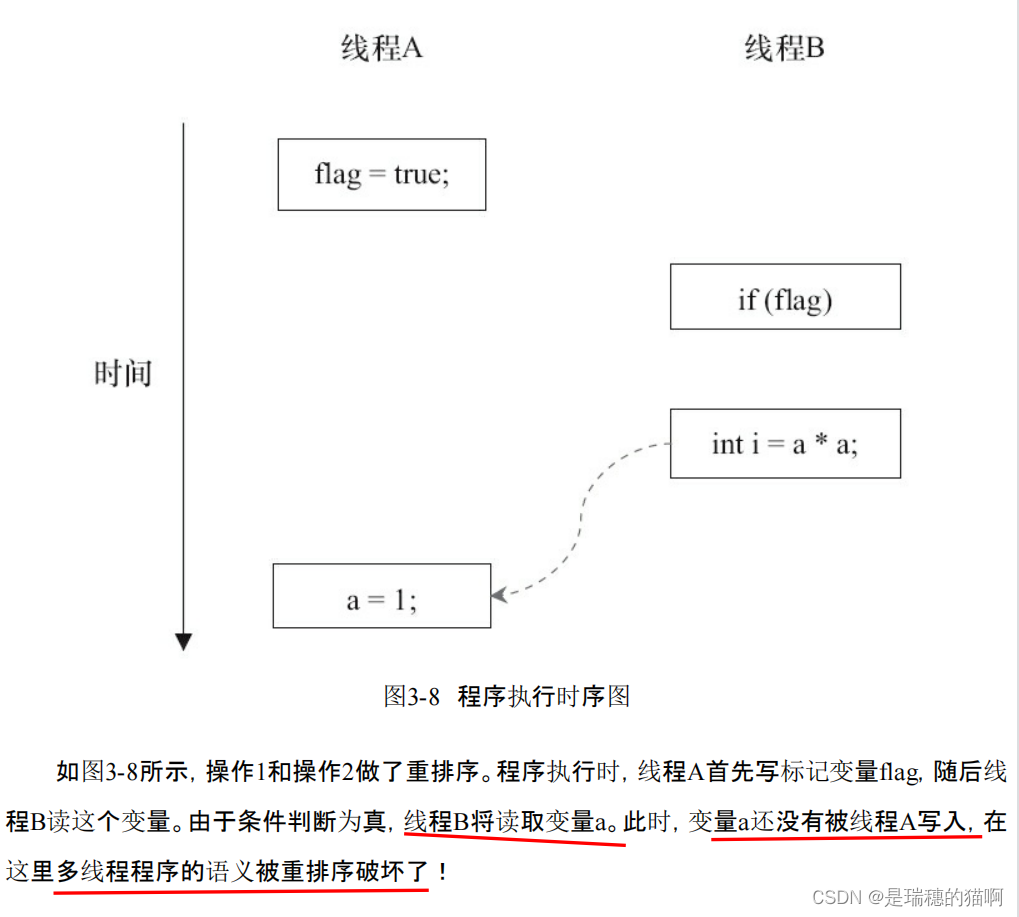 【java并发】java并发编程记录3（通俗易懂，包含博主个人理解）java 处理并发记录 Csdn博客