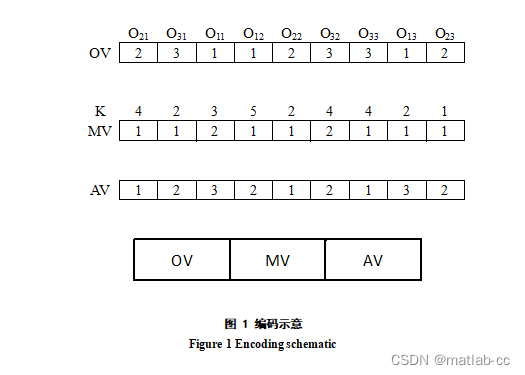 matlab解决带多AGV的生产车间调度研究_多agv和机器集成的多目标柔性作业车间调度研究-CSDN博客