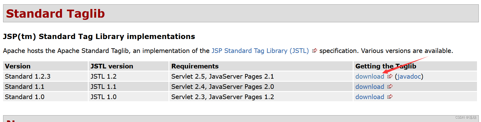 java.lang.ClassNotFoundException: org.apache.jsp.index_jsp报错：已解决_type exception report message ...
