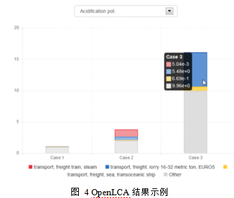 基于OpenLCA、GREET、R语言的生命周期评价方法、模型构建及典型案例应用_openlca教程-CSDN博客