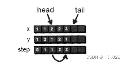 数据结构（c++）--BFS_c++的startx-CSDN博客