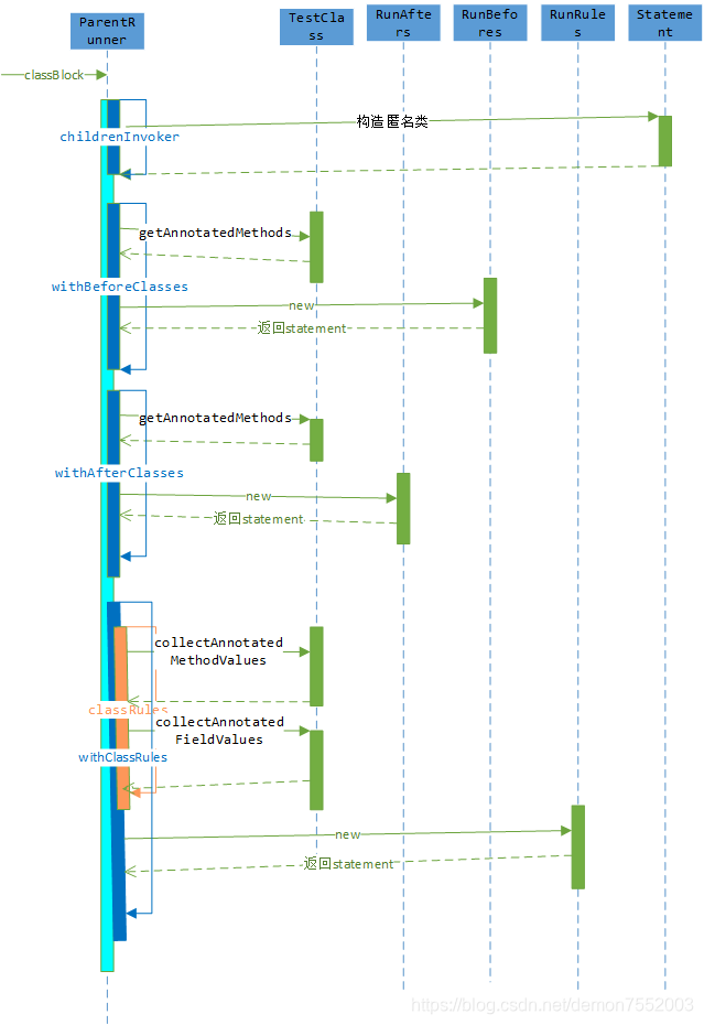 BlockJUnit4ClassRunner-CSDN博客