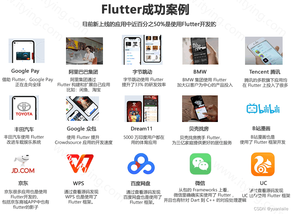 最新最全Flutter入门到实战视频教程_大地老师flutter+getx仿小米商城app源码-CSDN博客
