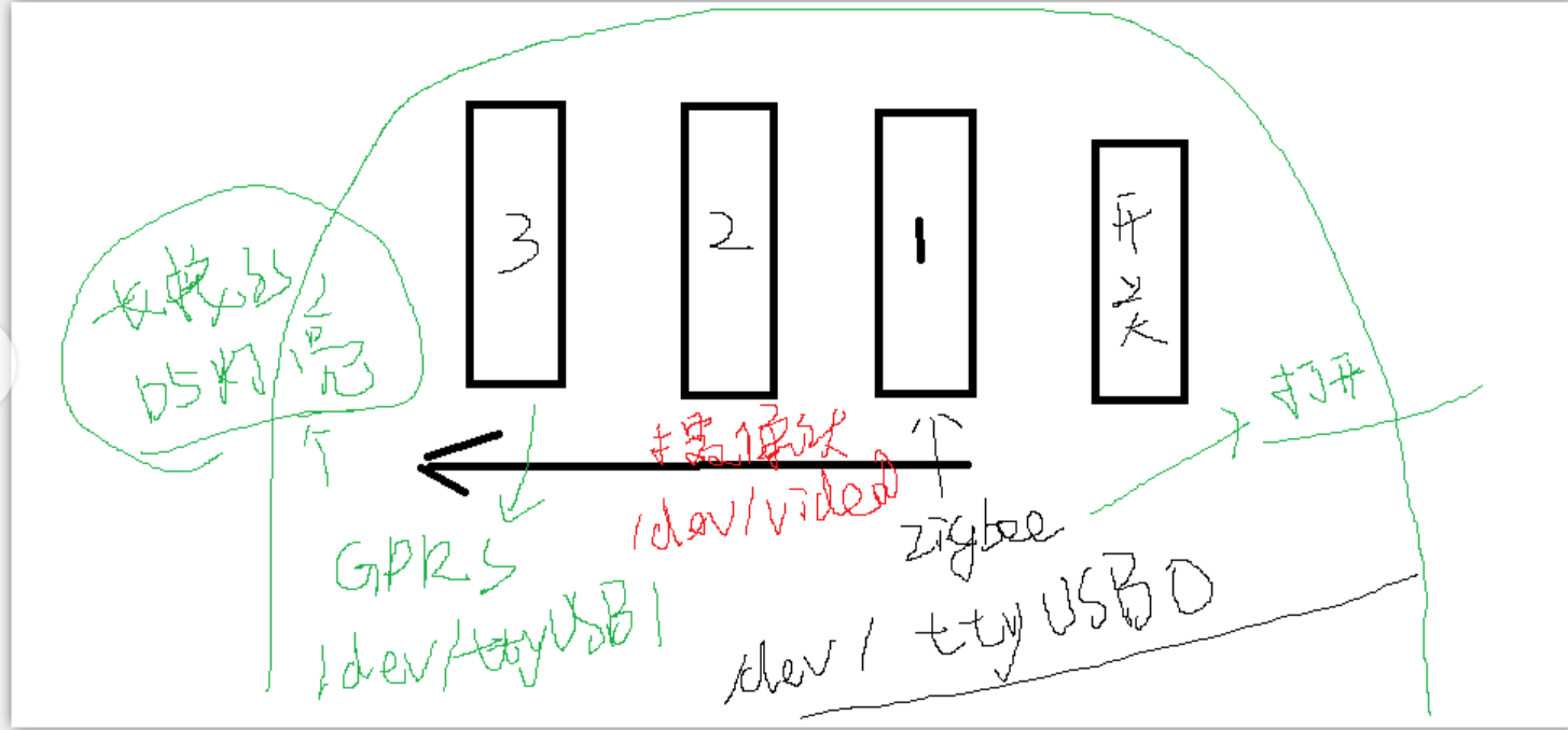 linux-C实现GPRS模块发送短信和打电话_linux实现手机短信接收功能-CSDN博客