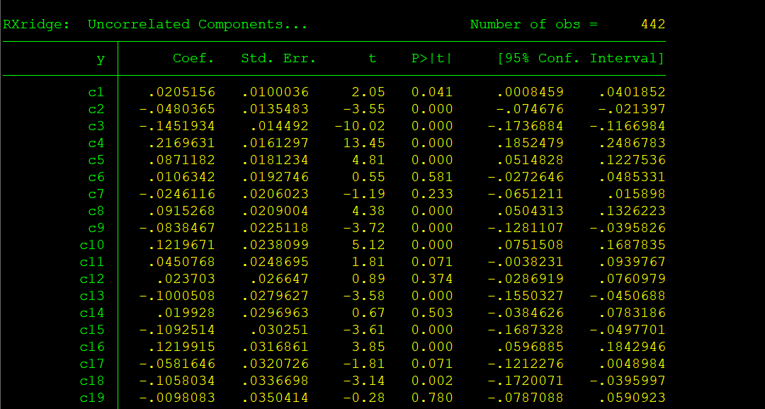 Stata: 拉索回归和岭回归 (Ridge, Lasso) 简介_stata 岭回归-CSDN博客