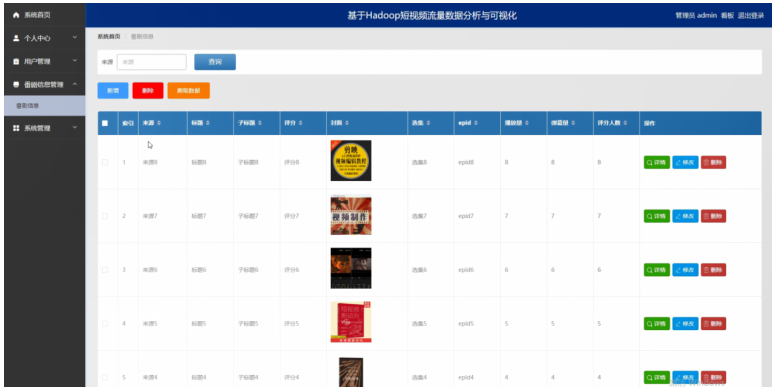 Springbootvue基于hadoop短视频流量数据分析与可视化系统的设计与实现【内含源码文档部署教程】springbootvue短视频分析 Csdn博客