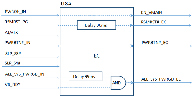 计算机功能简介：EC, NVMe, SCSI/ISCSI与块存储接口 RBD，NUMA_rbd iscsi-CSDN博客
