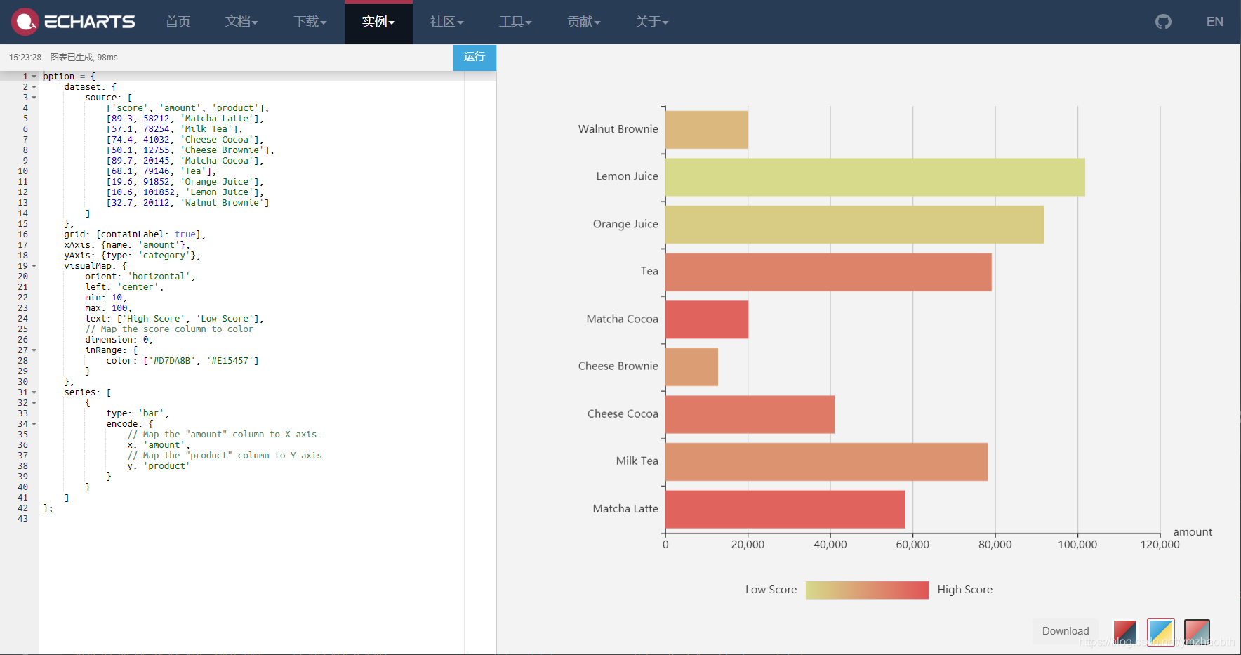 实例——echart柱状图加自定义提示框组件_前端echarts柱状图tooltip自定义提示框-CSDN博客