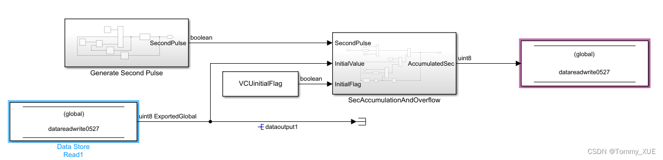 DataStoreRead/Write/Memory_datastorememory-CSDN博客