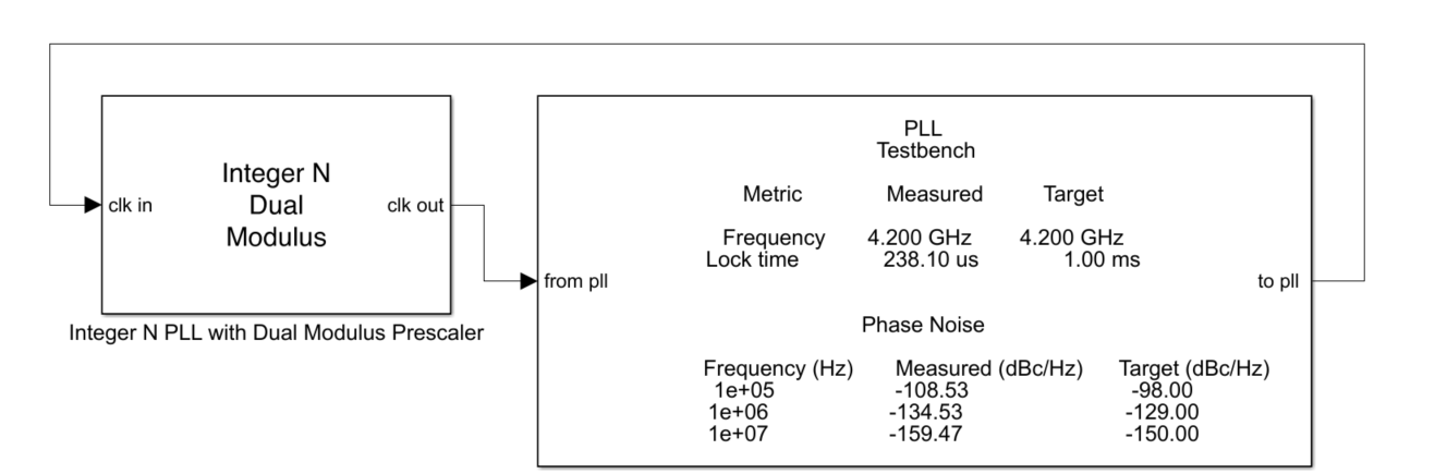 Matlab simulink PLL学习笔记-CSDN博客