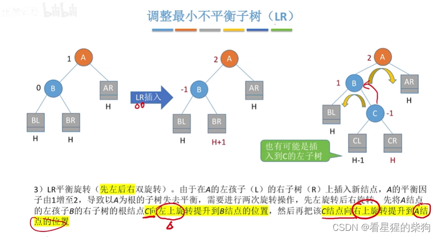 数据结构和算法 平衡二叉树（定义 插入 删除 时间复杂度）平衡二叉树的插入时间复杂度 Csdn博客