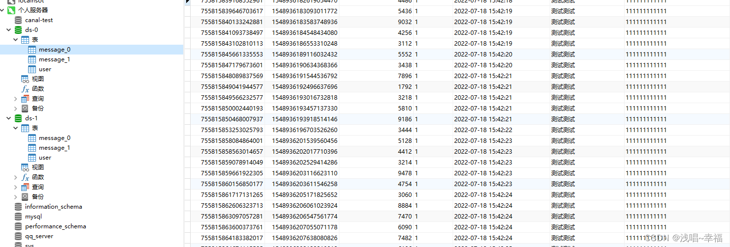 Shardingsphere集成springboot实现分库分表二 分库分表shardingsphere 集成 Springboot Postgresql根据不同的医院进行动态 Csdn博客