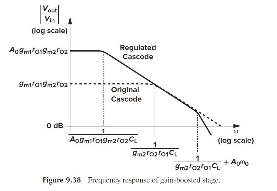 Chapter 9 Operational Amplifiers_gain boost-CSDN博客