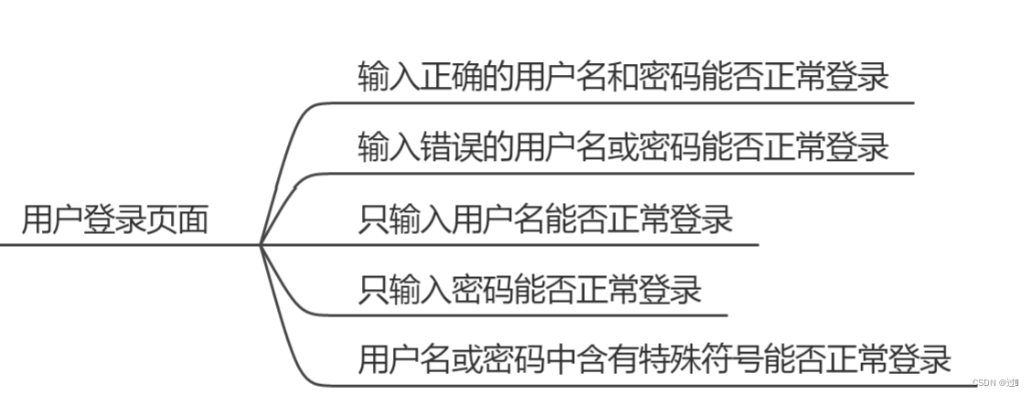 竞赛管理系统实现自动化测试_43.143.208.132-CSDN博客