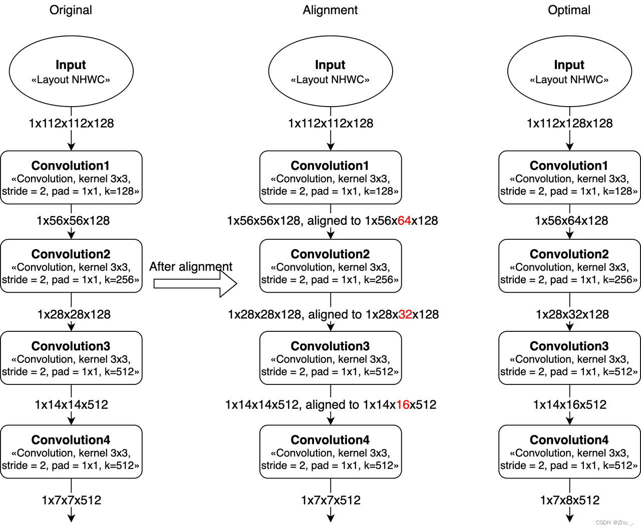 [ADAS预研笔记]感知模型的训练与部署 - 结合TDA4 SDK_adas 算法部署-CSDN博客