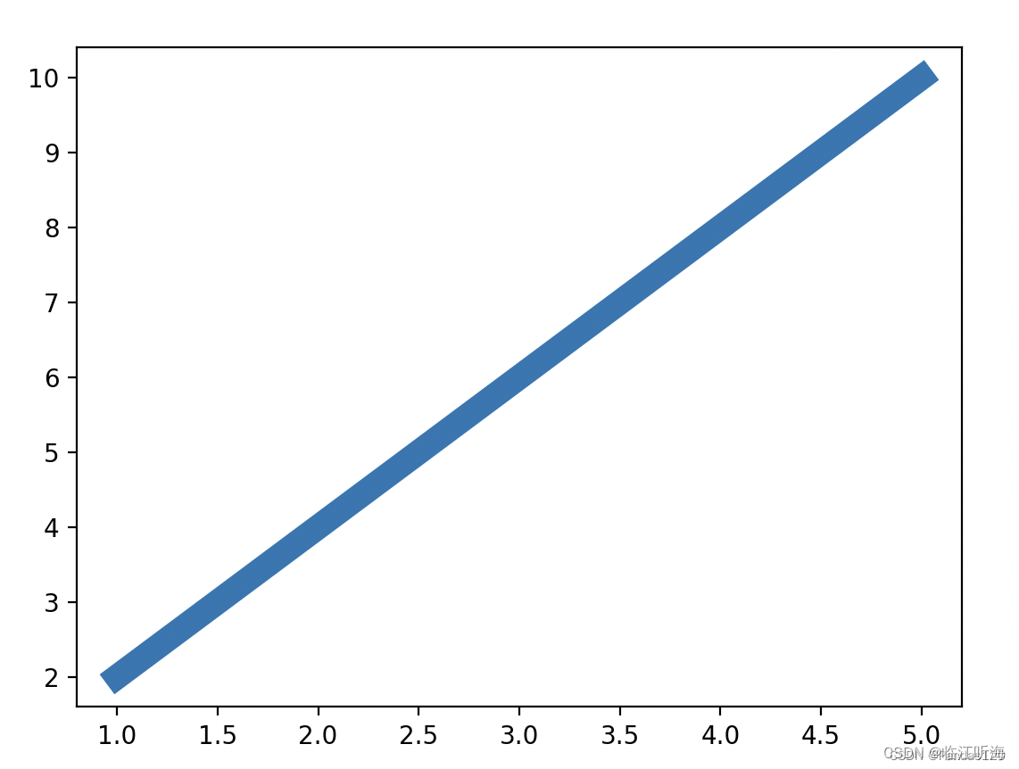 Python中Matplotlib的plot函数参数详解_matplotlib plot-CSDN博客