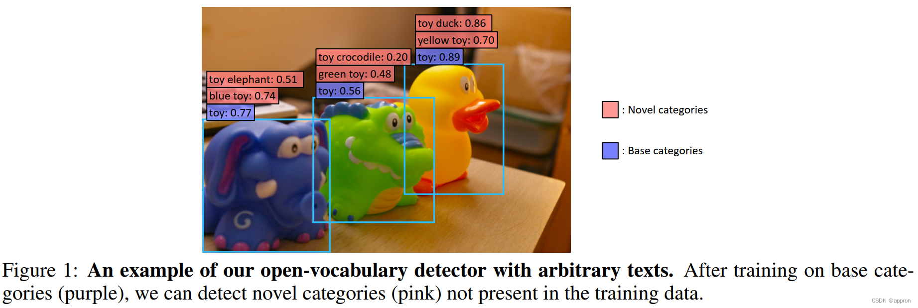 OPEN-VOCABULARY OBJECT DETECTION VIAVISION AND LANGUAGE KNOWLEDGE DISTILLATION_open-vocabulary ...