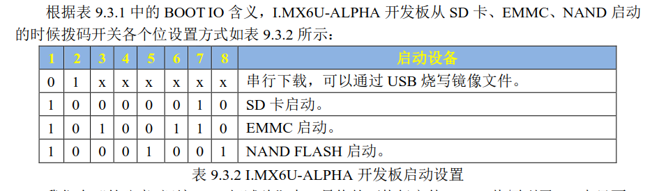 imx6ull的启动方式、UBOOT_imx6ull uboot-CSDN博客