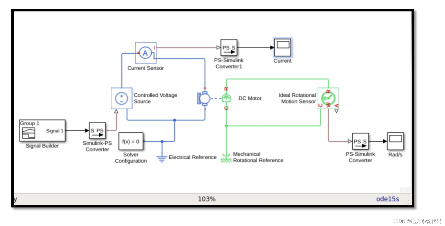 Simulink|电动汽车、永磁电动机建模与仿真_simulink电动汽车模型-CSDN博客