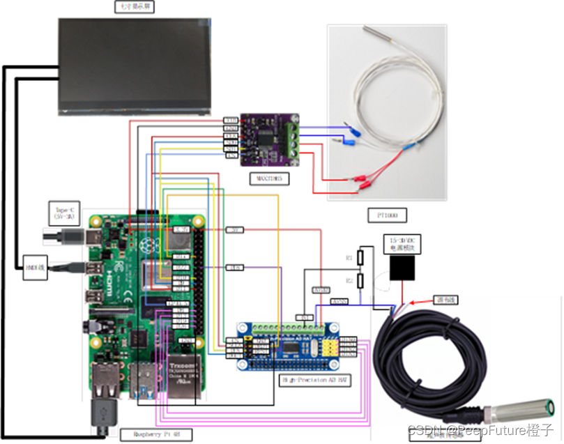 基于树莓派的蓄电池控制系统_raspberry pi 4 电池-CSDN博客