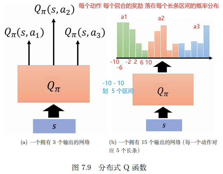 # [0628] Task04 DQN 算法及进阶_argmax π ^ e (s,a,r,s ′ )～d [log π ^ (a∣s)]-CSDN博客