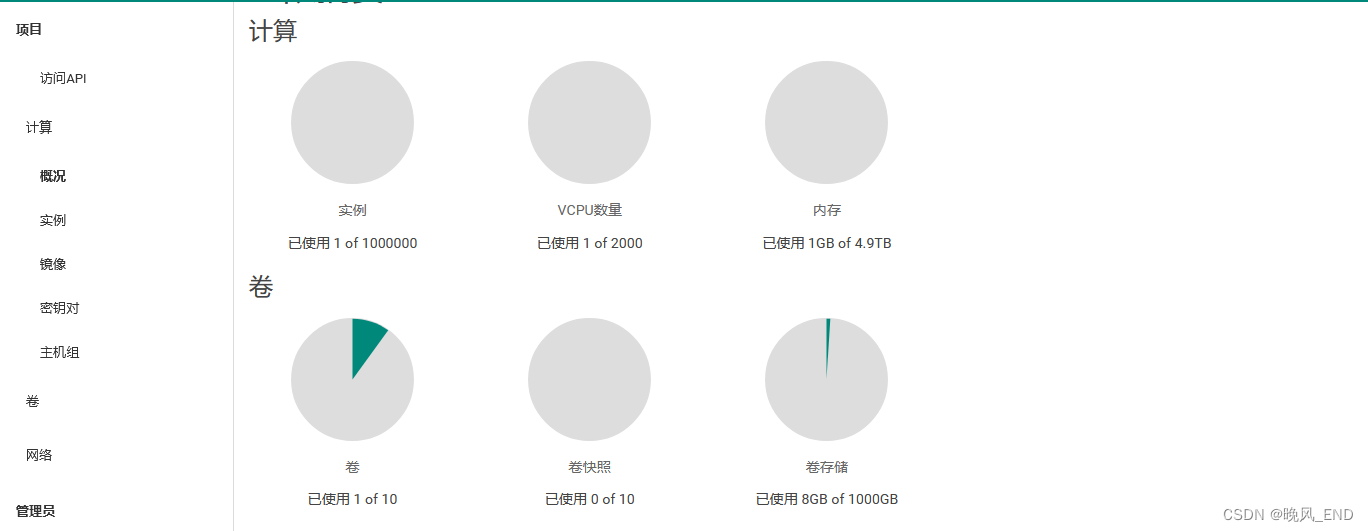 云计算|OpenStack|社区版OpenStack安装部署文档（十--- 调整配额限制和解决建虚拟机报错---No valid host was found---Rocky版）_no ...