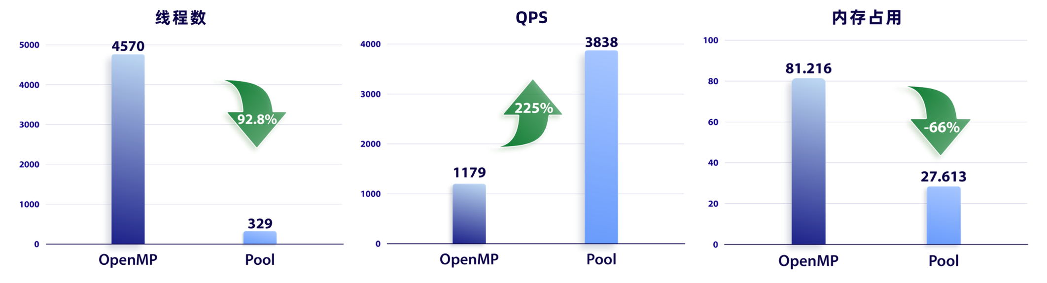 PieCloudVector：大模型时代下向量数据库的设计与应用-CSDN博客
