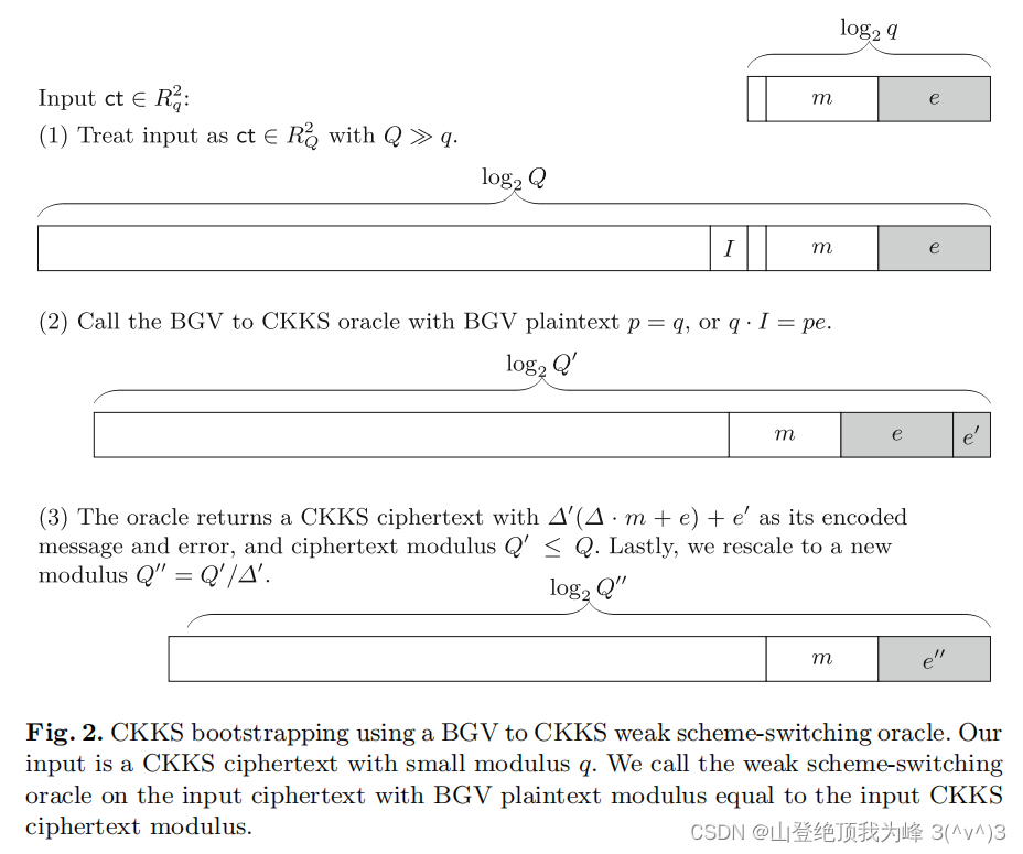 Hardness of Scheme-Switching and Comparison in FHE-CSDN博客