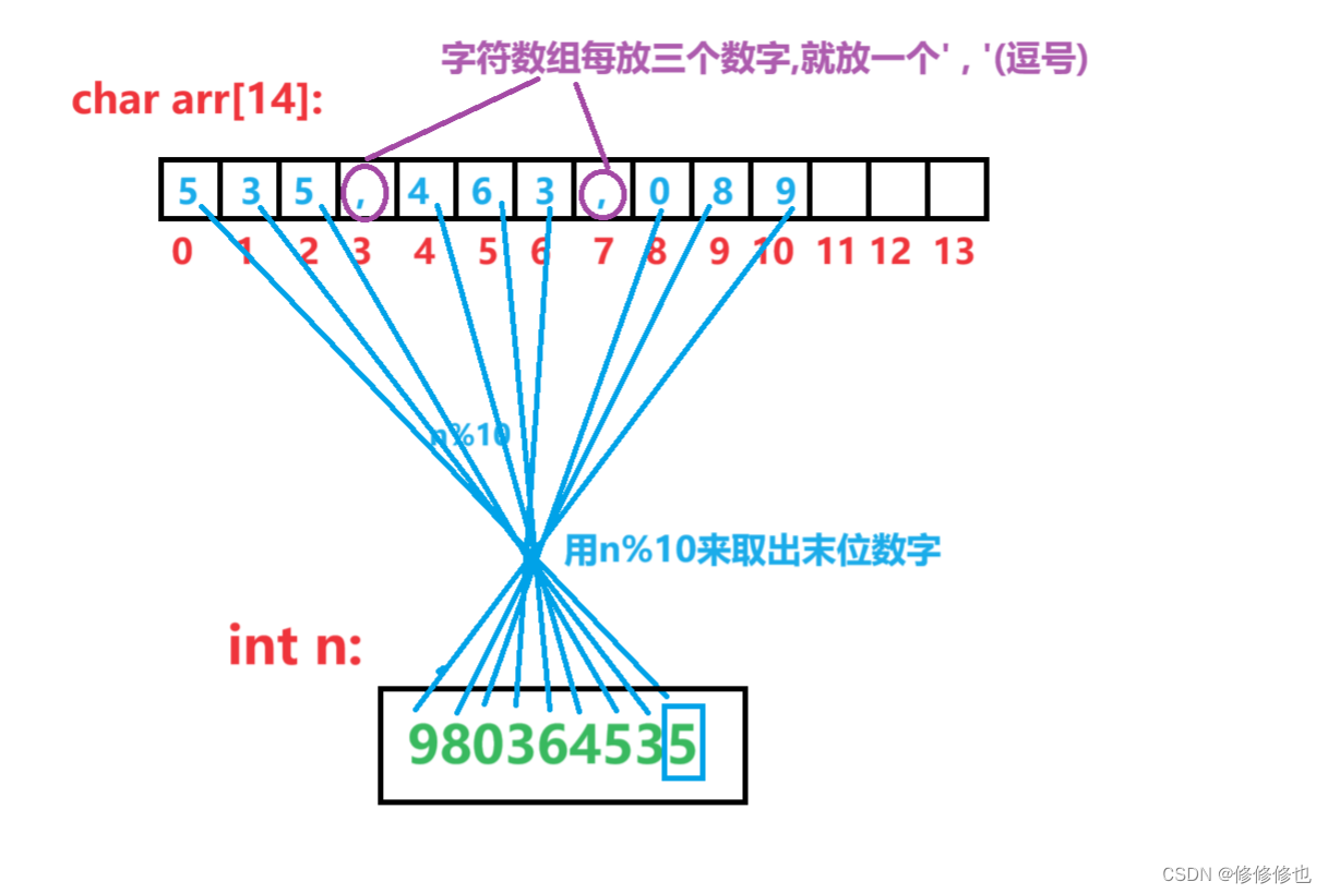 【牛客网】BC146 添加逗号-CSDN博客